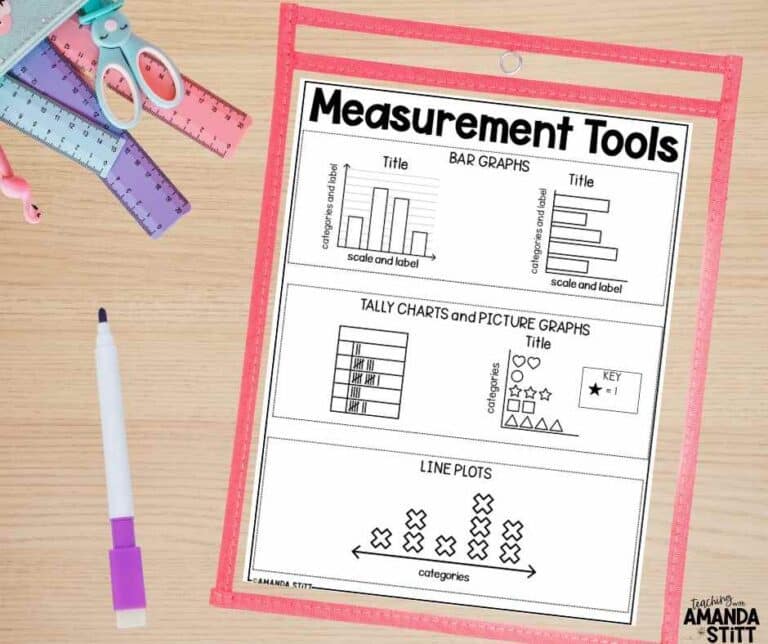 Your Line Plots Lifesaver! Tips, Strategies, and Activities for ...