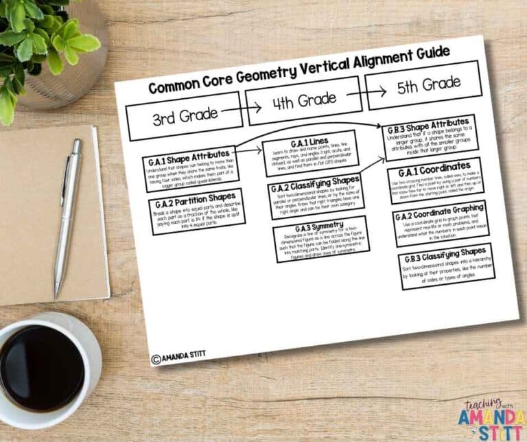 Think About Teaching Geometry Standards Using This Effective Guide ...