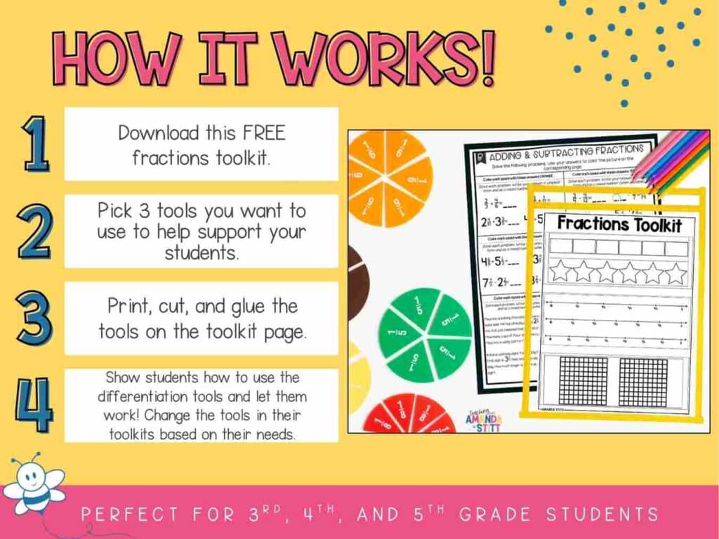 5 Questions to Ask When Students Struggle with Fractions Operations ...